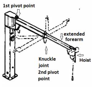 articulated jib crane - Lifting Hoists Direct
