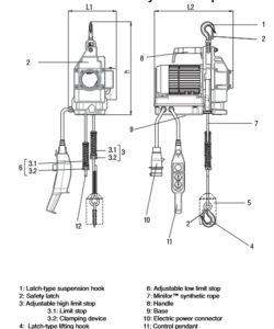 Minifor Portable Electric Hoists | Lifting Hoists Direct UK