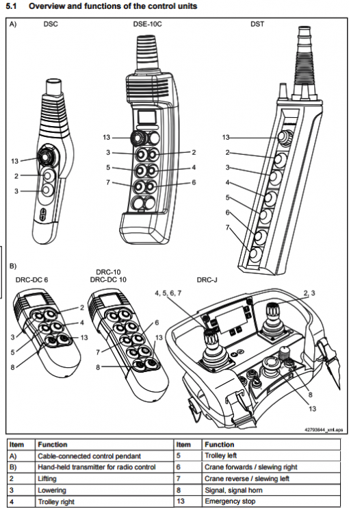 Demag DCS Pro Electric Chain Hoist - Lifting Hoists Direct