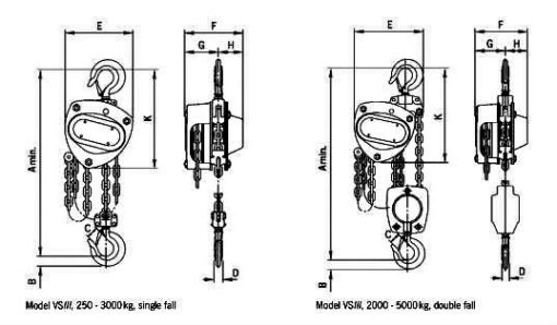 Yale VSIII Chain Block | VS3 Manual Hoist | Lifting Hoists Direct