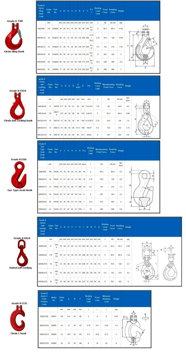 chain-sling-component-specs - Lifting Hoists Direct