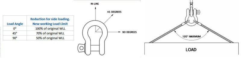 Large Bow Shackles | Buy Large Bow Shackles Online - UK Delivery