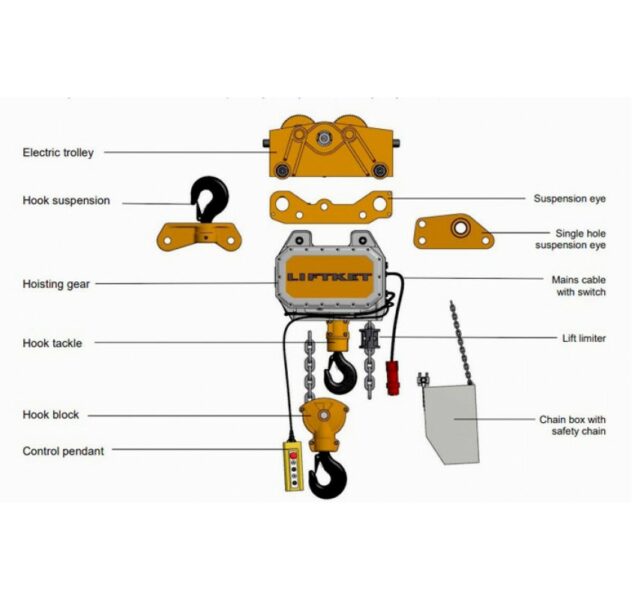 Liftket Power and B13 Electric Hoists | Lifting Hoists Direct