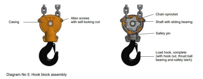 Liftket Power and B13 Electric Hoists | Lifting Hoists Direct