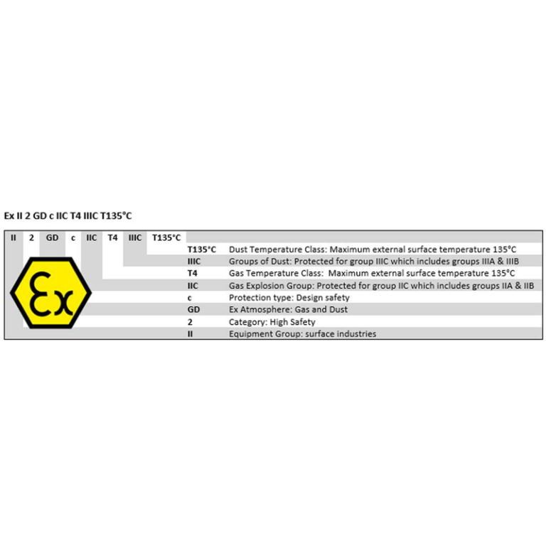 Tiger ATEX Chain Block | ATEX Manual Hoist and Trolley
