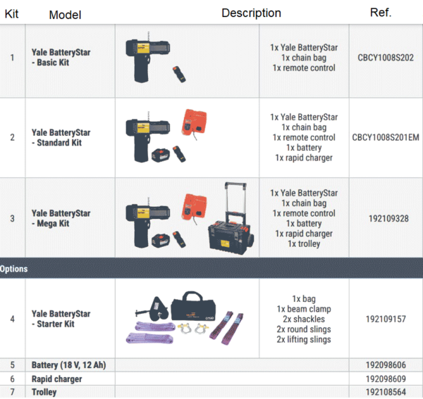 Yale Batterystar Hoist